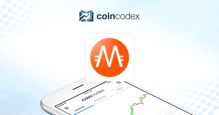 Hello Group Inc. (MOMO) Stock Live Price, Chart & News | CoinCodex